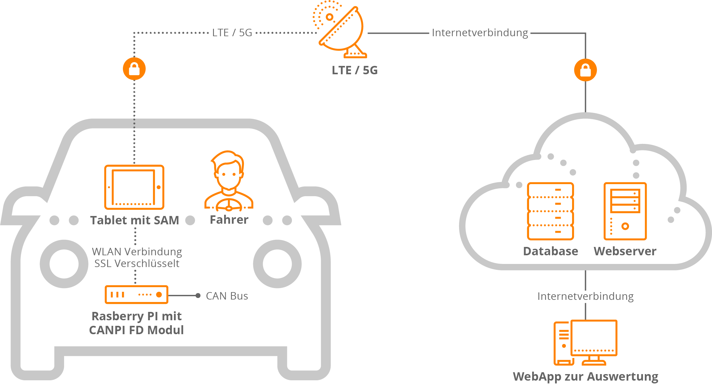 in-tech präsentiert den Safety Assistant Monitor – SAM sorgt für ...